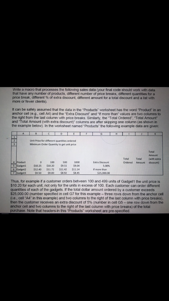 Solved For VBA excel Codes Please, Thanks. I have just fixed | Chegg.com