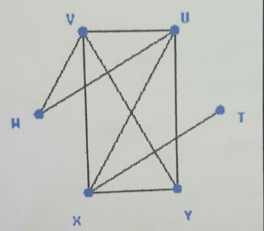 Solved consider the graph given above. Add an edge so the | Chegg.com