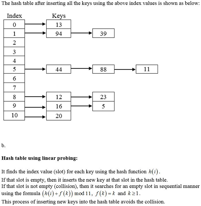 Solved 1 Draw The 11 Entry Hash Table That Results From Using The Hash 1 Answer