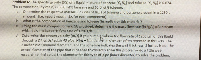 Solved The specific gravity (SG) of a liquid mixture of | Chegg.com