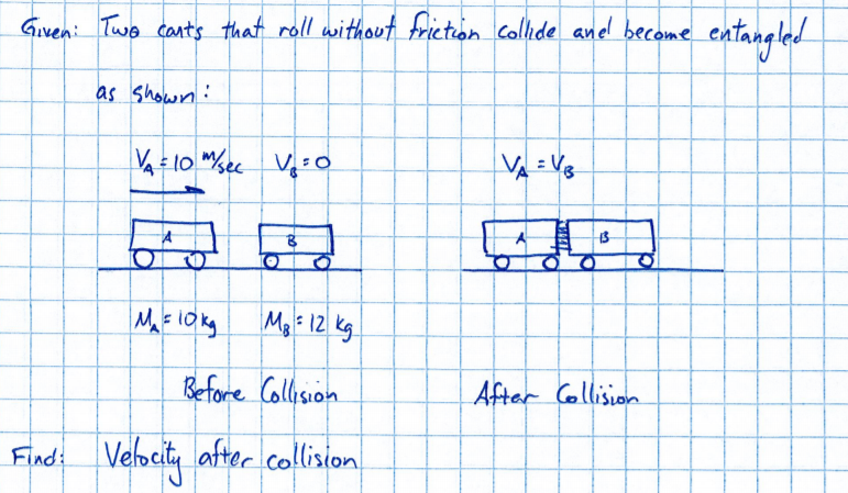 Solved Two carts that roll without friction collide and | Chegg.com