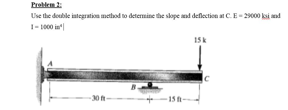 Solved Problem 2: Use the double integration method to | Chegg.com