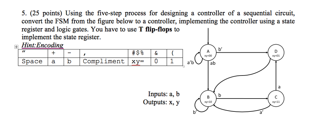 Solved 25 points) Using the five-step process for convert | Chegg.com