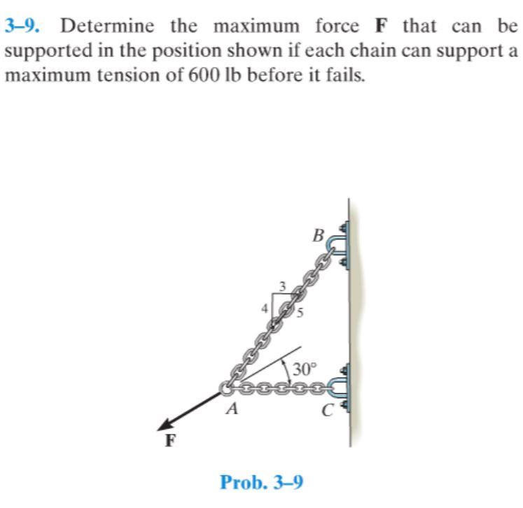 Solved Determine The Maximum Force F That Can Be Supported