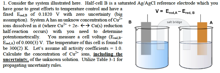 Consider the system illustrated here. Half-cell B is | Chegg.com