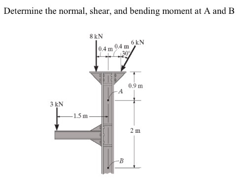 Solved Determine the normal, shear, and bending moment at A | Chegg.com