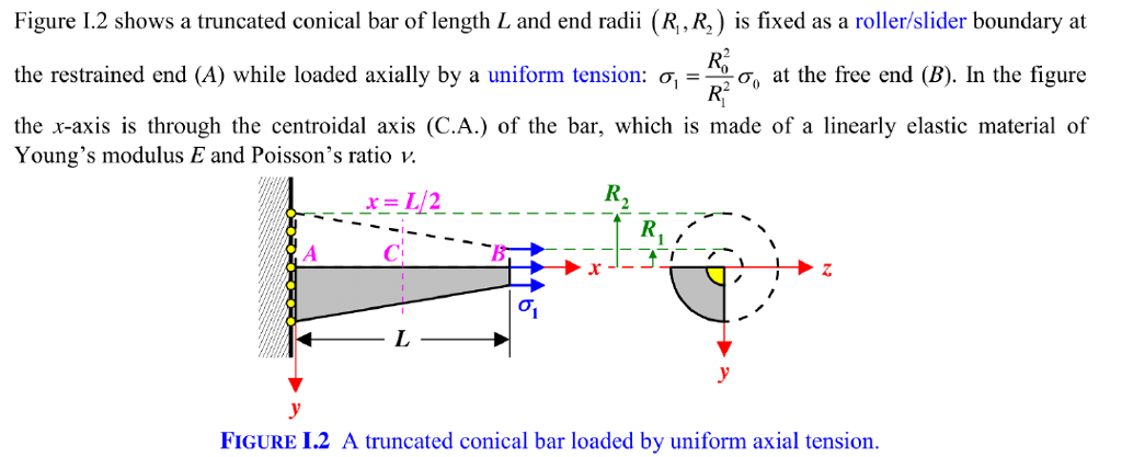 Solved Figure 1.2 shows a truncated conical bar of length L | Chegg.com