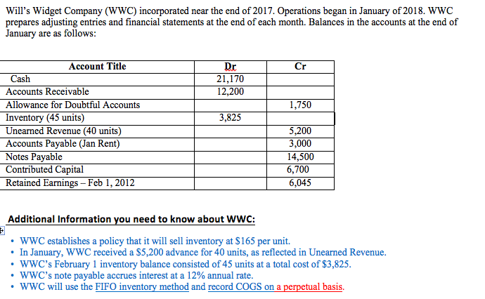 Solved Will's Widget Company (WWC) incorporated near the end | Chegg.com