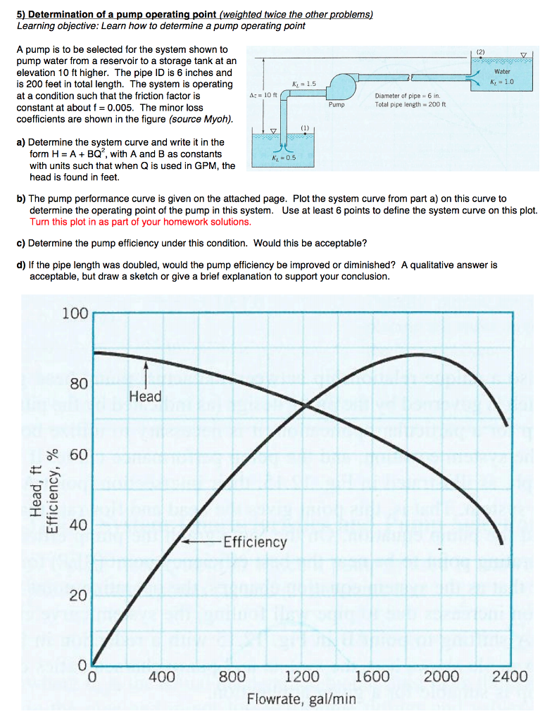 Learning objective: Learn how to determine a pump | Chegg.com