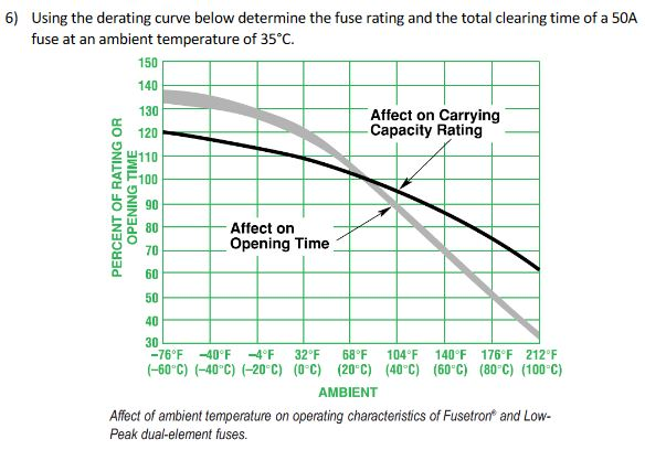 Solved Using the derating curve below determine the fuse | Chegg.com
