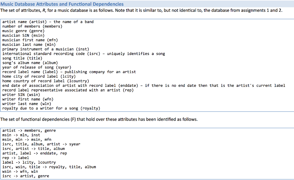 Music Database Attributes and Functional Dependencies | Chegg.com