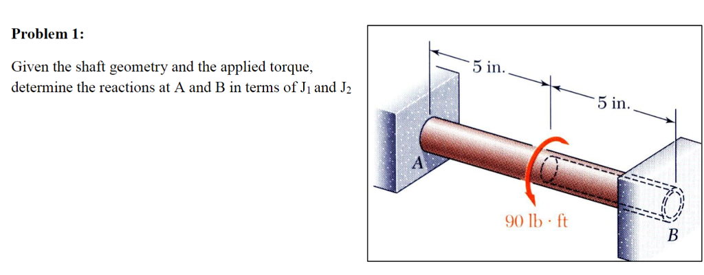 Solved Problem 1: Given the shaft geometry and the applied | Chegg.com