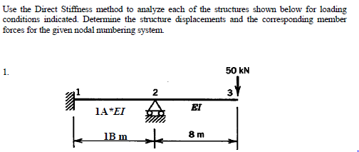 Solved Use the Direct Stiffness method to analyze each of | Chegg.com