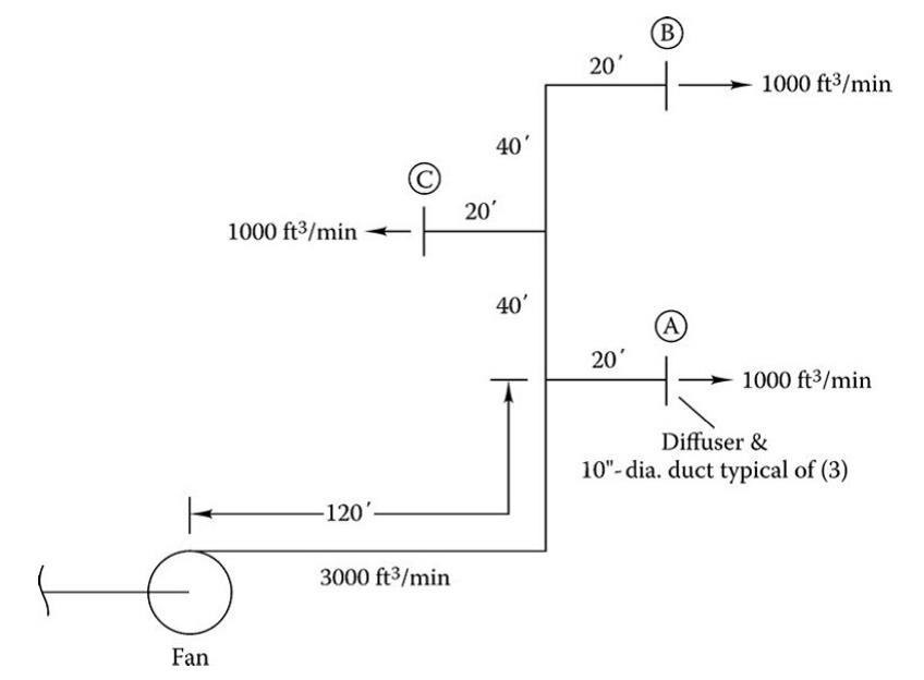 Solved Figure below shows an air distribution system | Chegg.com