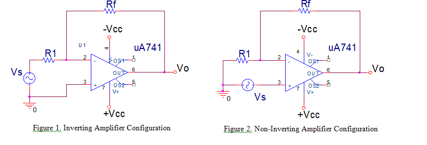 Solved Design an inverting amplifier (as shown in Figure 1) | Chegg.com