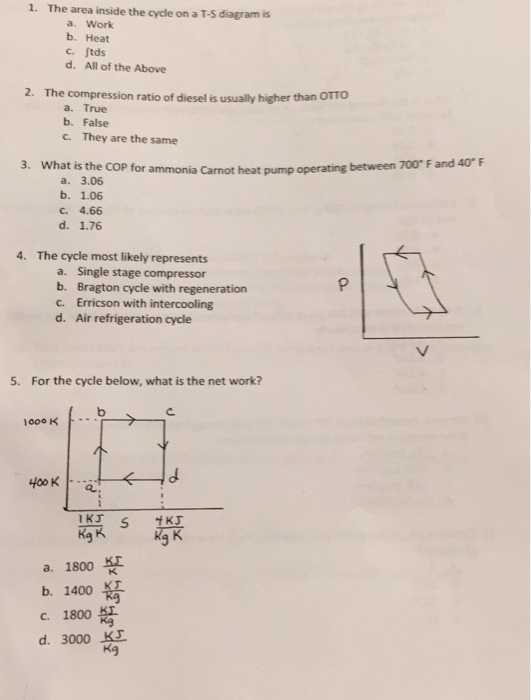 Solved 1. The area inside the cycle on a T-s diagram is a. | Chegg.com