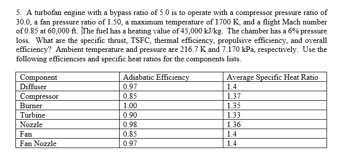 5. A turbofan engine with a bypass ratio of 5.0 is to | Chegg.com