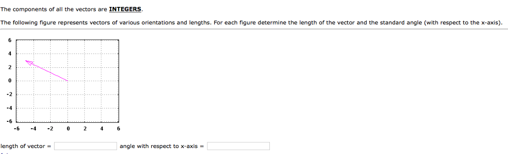 Solved The components of all the vectors are INTEGERS. The | Chegg.com