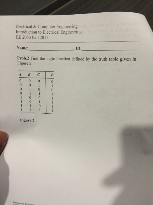 Solved Find The Logic Function Defined By The Truth Table 