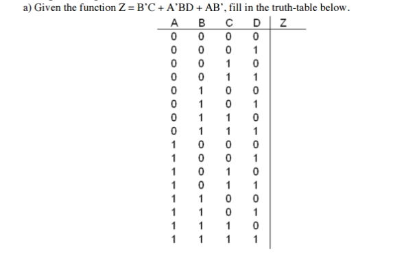 Solved Given the function Z = B'C + A'BD + AB', fill in the | Chegg.com