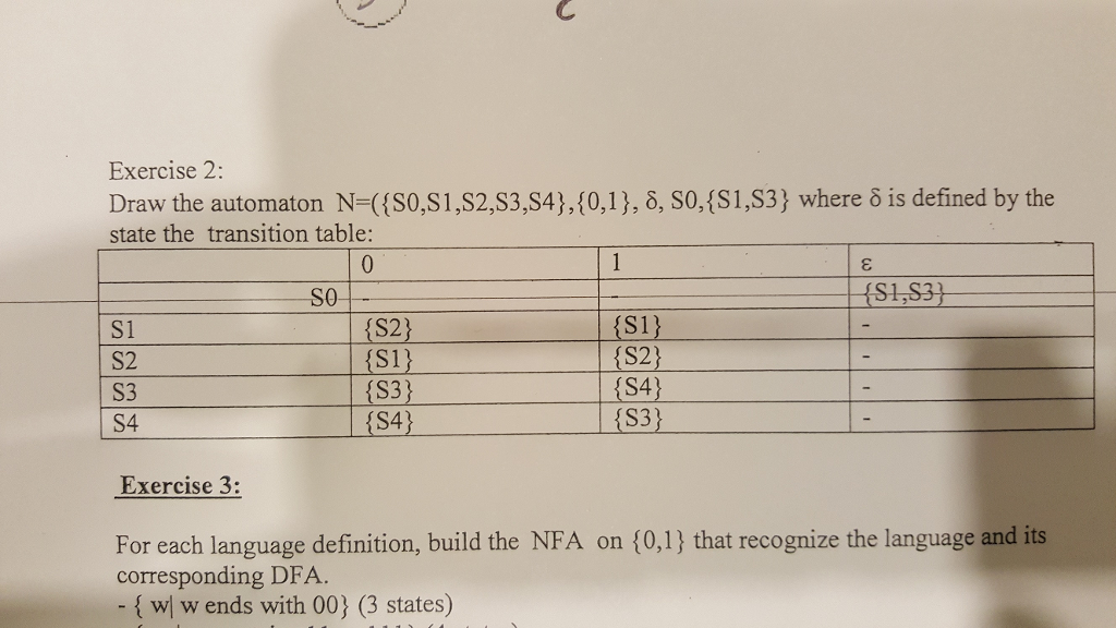 Solved Draw the automaton N = ({S0, S1, S2, S3, S4}, {0, 1}, | Chegg.com