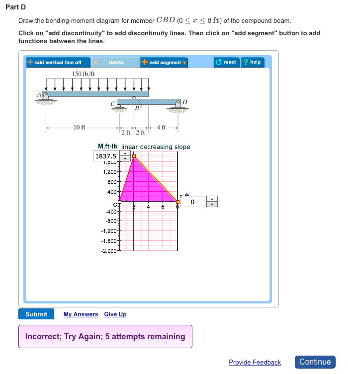 Solved Part D Draw the bending-moment diagram for member | Chegg.com