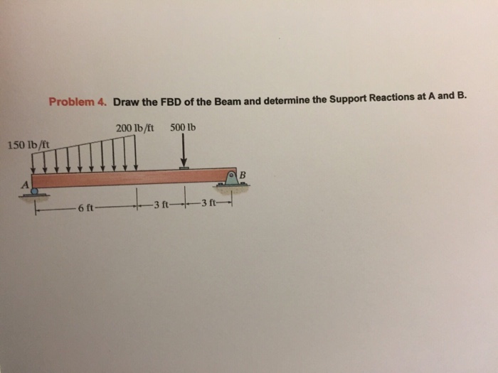 Solved Problem 4. Draw the FBD of the Beam and determine the | Chegg.com