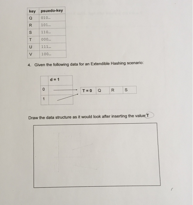 Solved Given the following data for an Extendible Hashing | Chegg.com