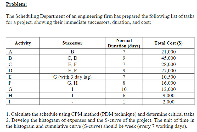Solved Problem: The Scheduling Department of an engineering | Chegg.com