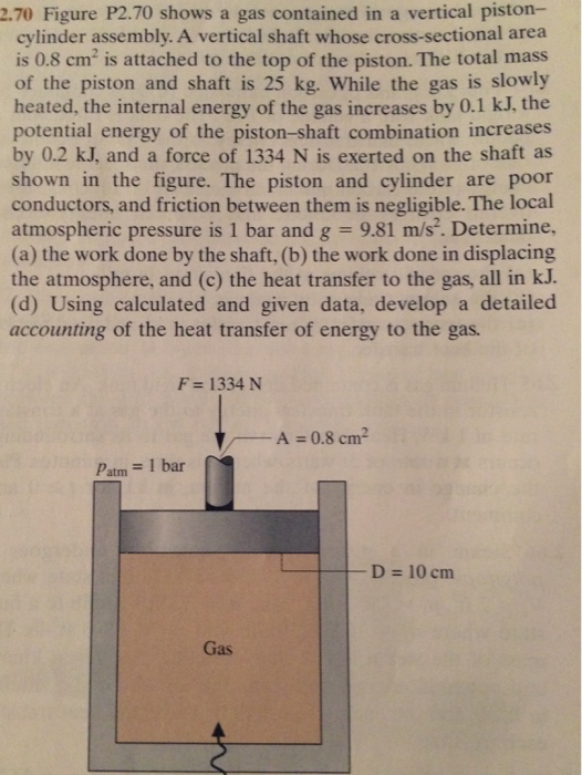 Solved 2.70 Figure P2.70 shows a gas contained in a vertical | Chegg.com