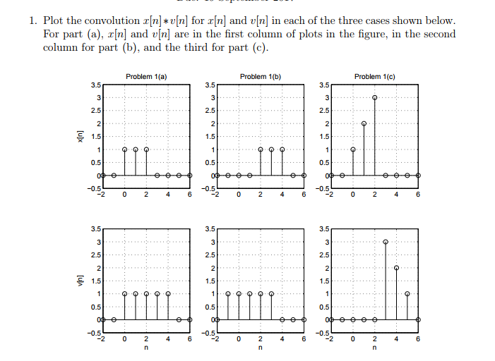 Solved Plot the convolution x[n] * v[n] for x[n] and v[n] in | Chegg.com