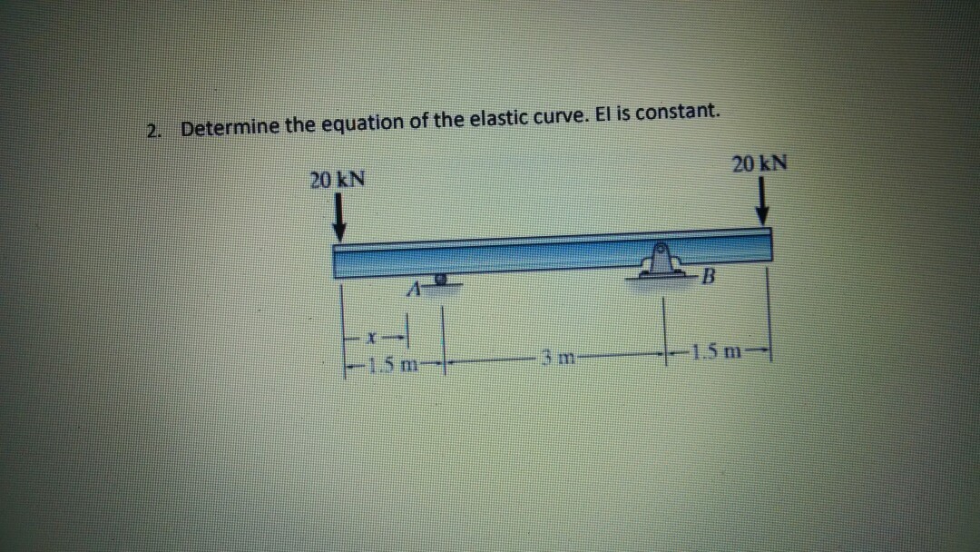 Solved 2. Determine the equation of the elastic curve. El is | Chegg.com