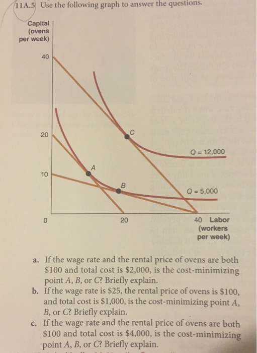 Solved Use the following graph to answer the questions. If | Chegg.com