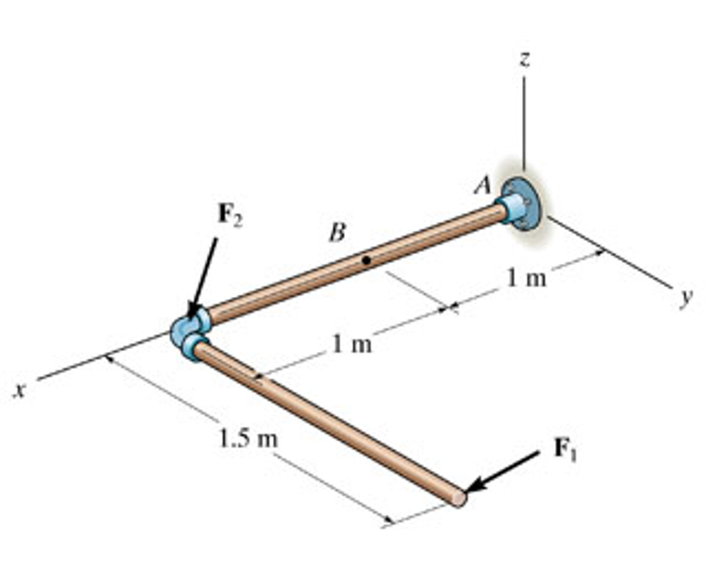 Solved Consider the pipe assembly shown in (Figure 1) | Chegg.com