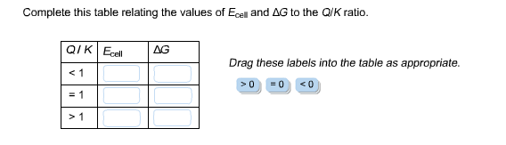 Solved Complete this table relating the values of E_cell and | Chegg.com