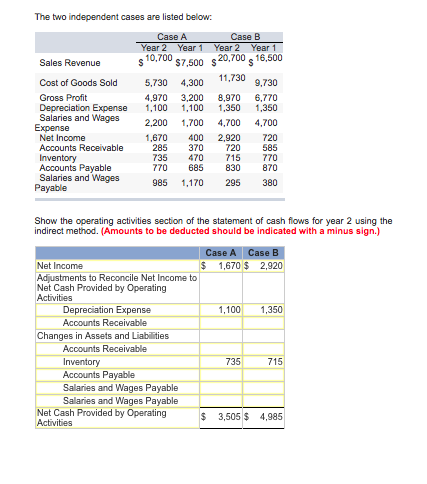 Solved The two independent cases are listed below: Show the | Chegg.com
