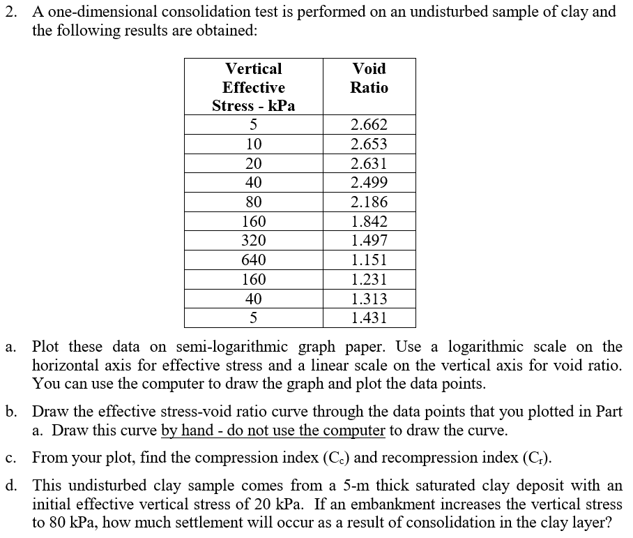 Solved 2. A one-dimensional consolidation test is performed | Chegg.com