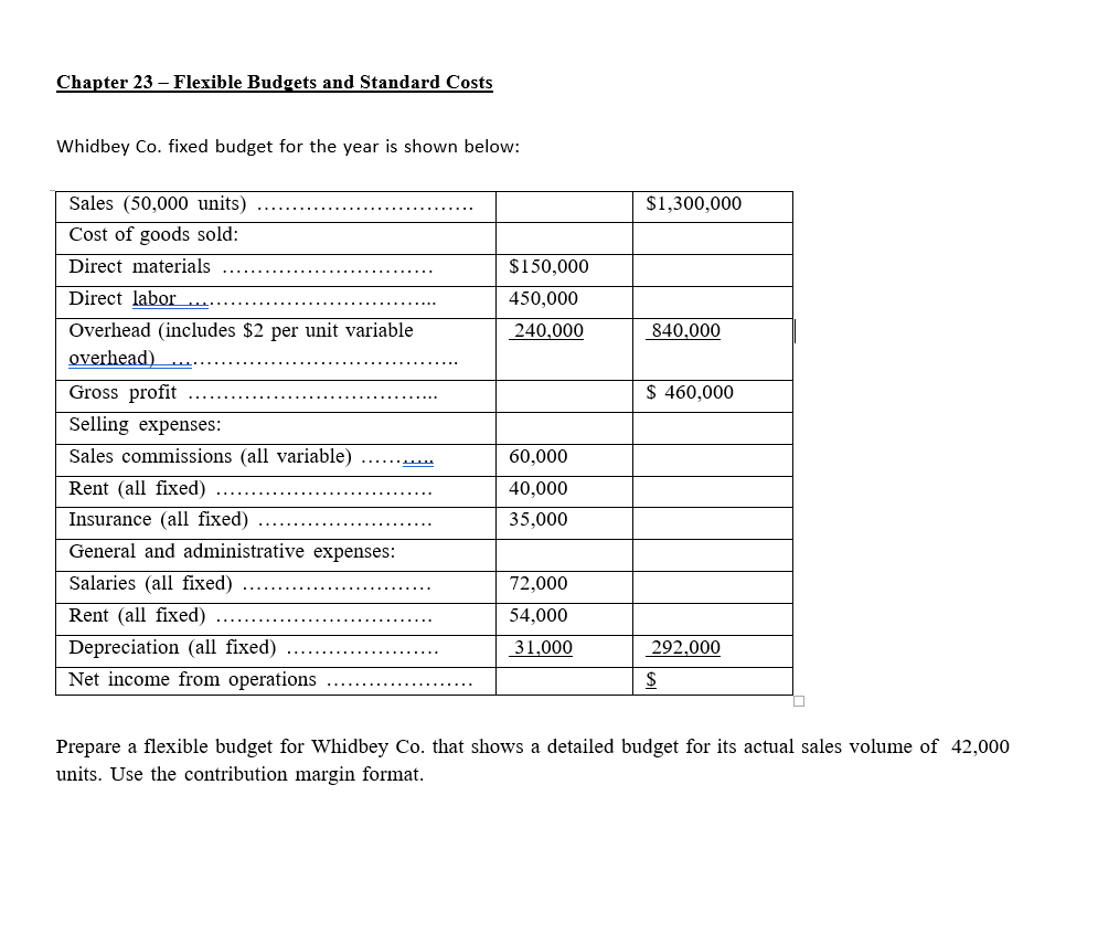 Solved Chapter 23-Flexible Budgets and Standard Costs | Chegg.com
