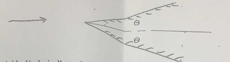 Solved Consider a wedge with a half-angle of 30 degrees | Chegg.com