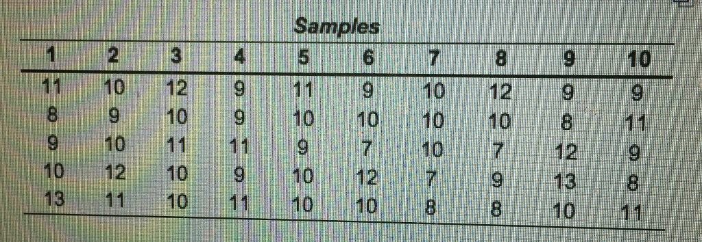Solved A process that is considered to be in control | Chegg.com