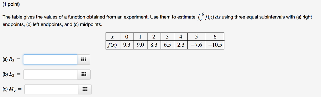 Solved 1 Point The Table Gives The Values Of A Function