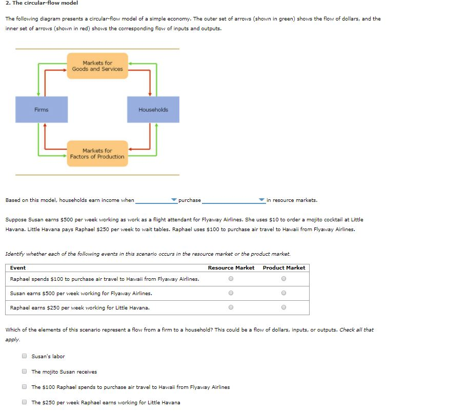 Solved 2. The circular-flow model The following diagram | Chegg.com