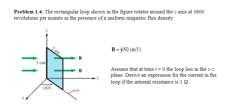 Solved The rectangular loop shown in the figure rotates | Chegg.com