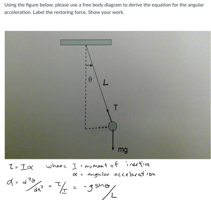 Solved Using the figure below, please use a free body | Chegg.com