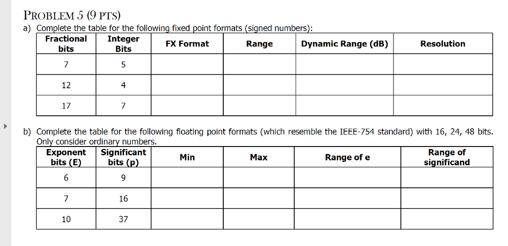 Solved Complete the table for the following fixed point | Chegg.com