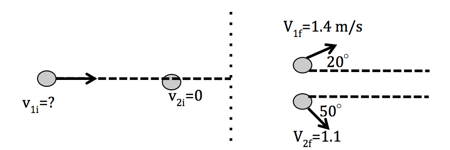 Solved In a collision between two disks, disk 1 (inertia | Chegg.com