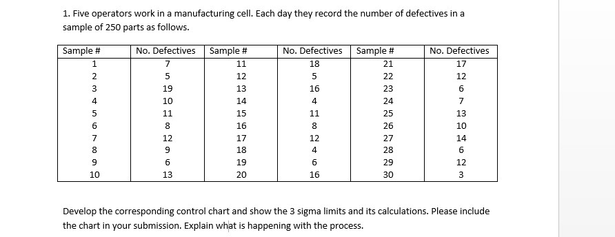 Solved Five operators work in a manufacturing cell. Each day | Chegg.com
