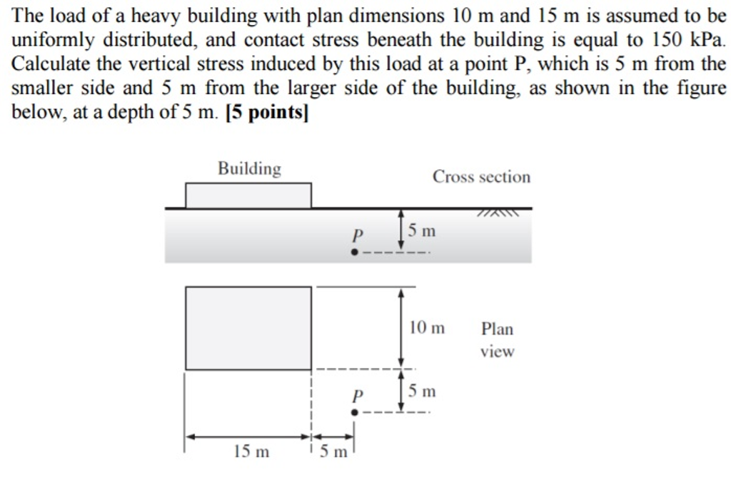 Solved The load of a heavy building with plan dimensions 10 | Chegg.com
