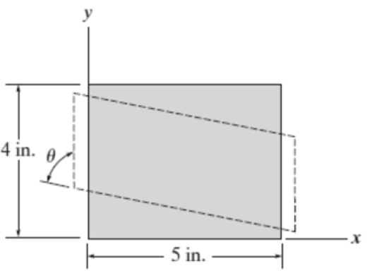 Solved The block is made of titanium of Young’s modulus | Chegg.com