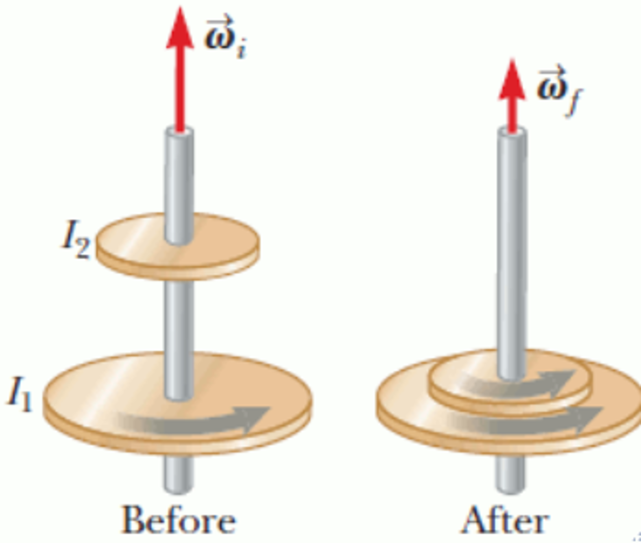 Solved In the attached figure, a disk with moment of | Chegg.com